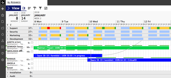 Resource Utilization — Resource Planning Software Ganttic